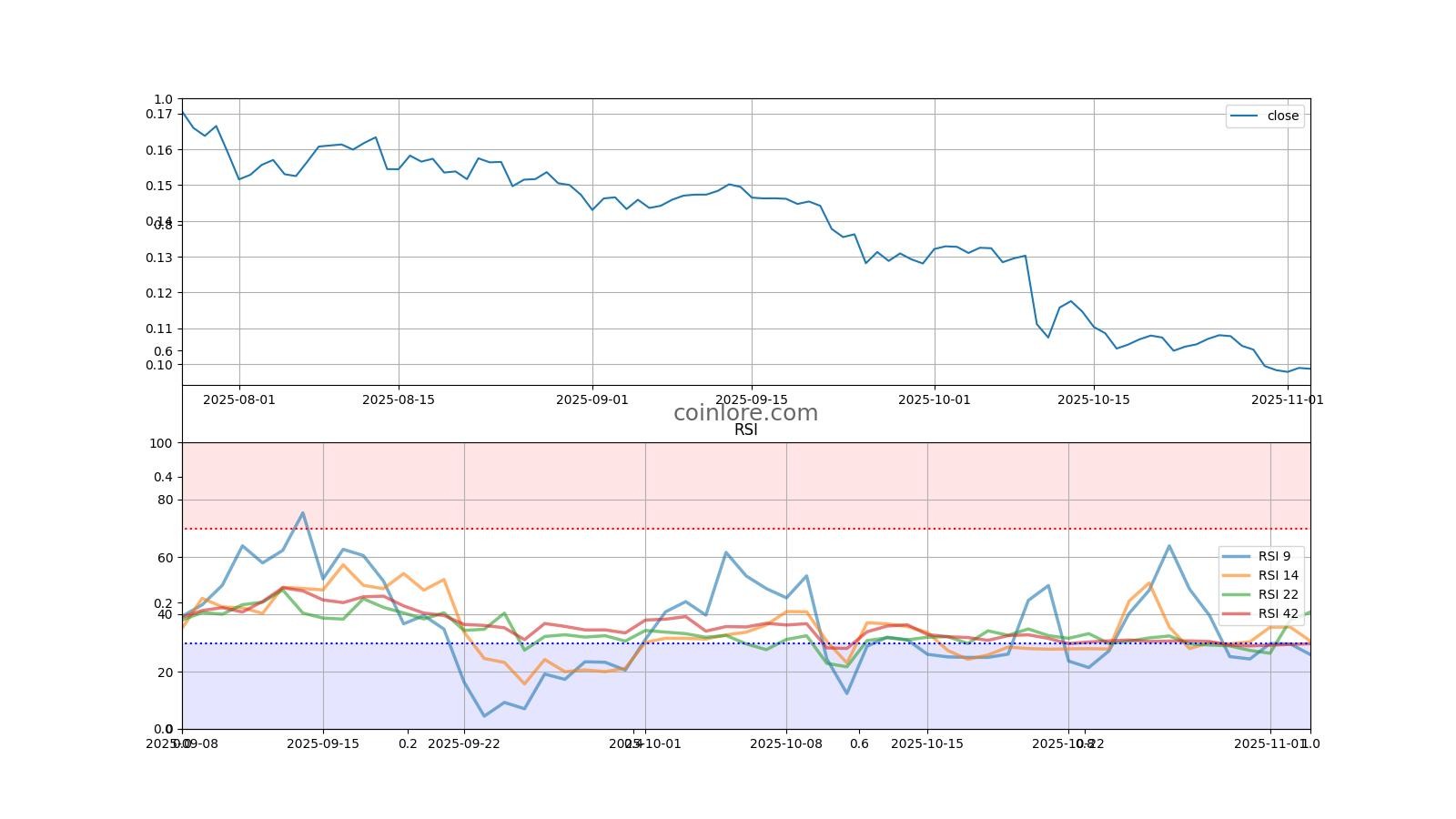 MiL.k RSI indicator