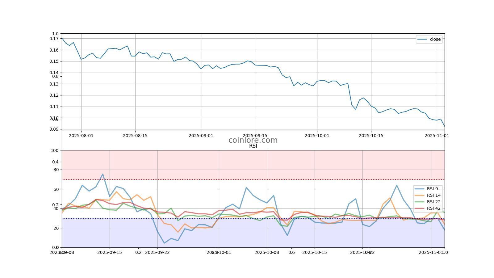 MiL.k RSI indicator