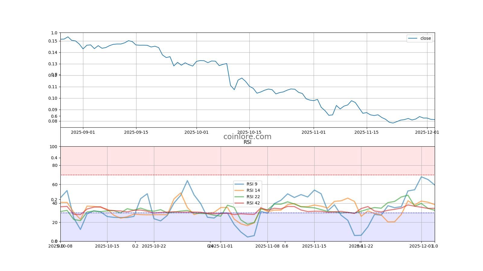 MiL.k RSI indicator
