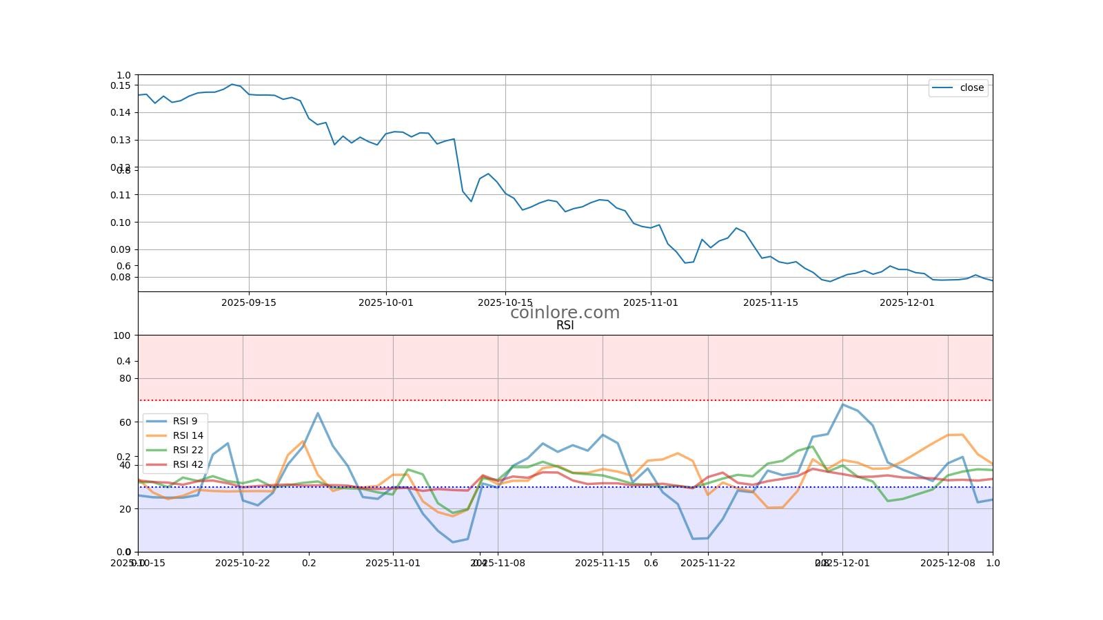 MiL.k RSI indicator