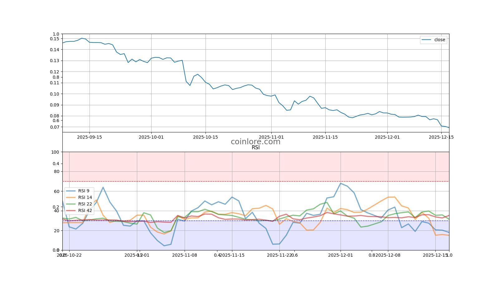 밀크 RSI indicator