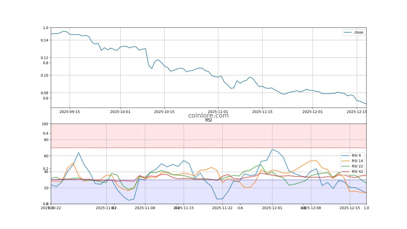 MiL.k RSI indicator