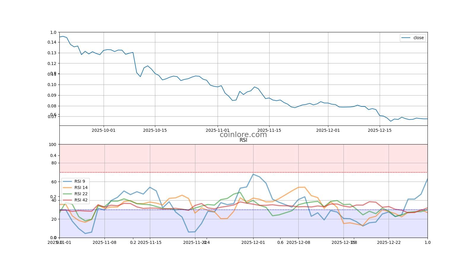 MiL.k RSI indicator