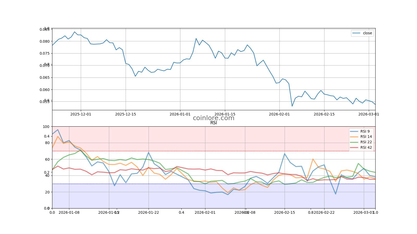 MiL.k RSI indicator