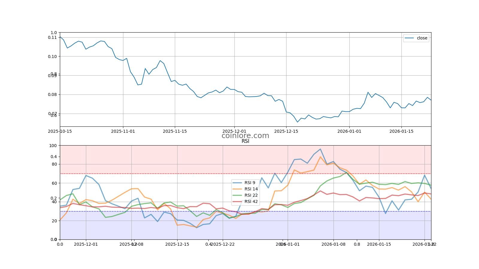 MiL.k RSI indicator