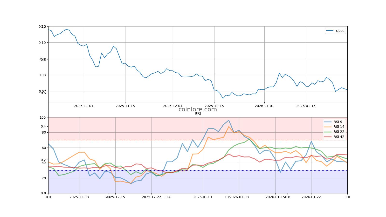 MiL.k RSI indicator