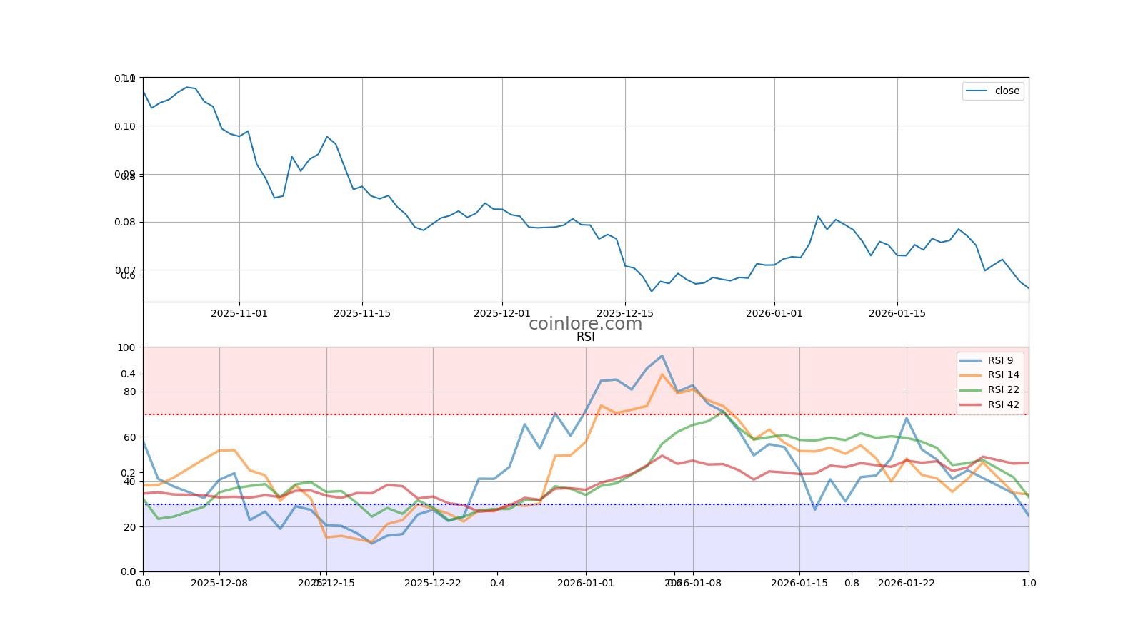 MiL.k RSI indicator