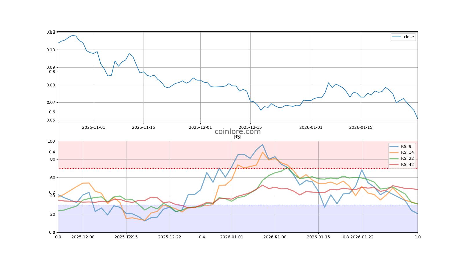 MiL.k RSI indicator