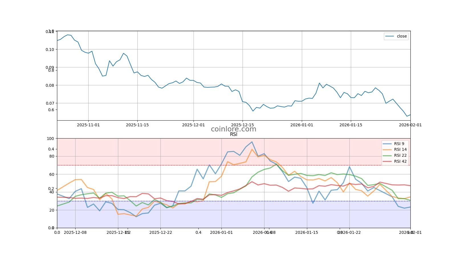 MiL.k RSI indicator