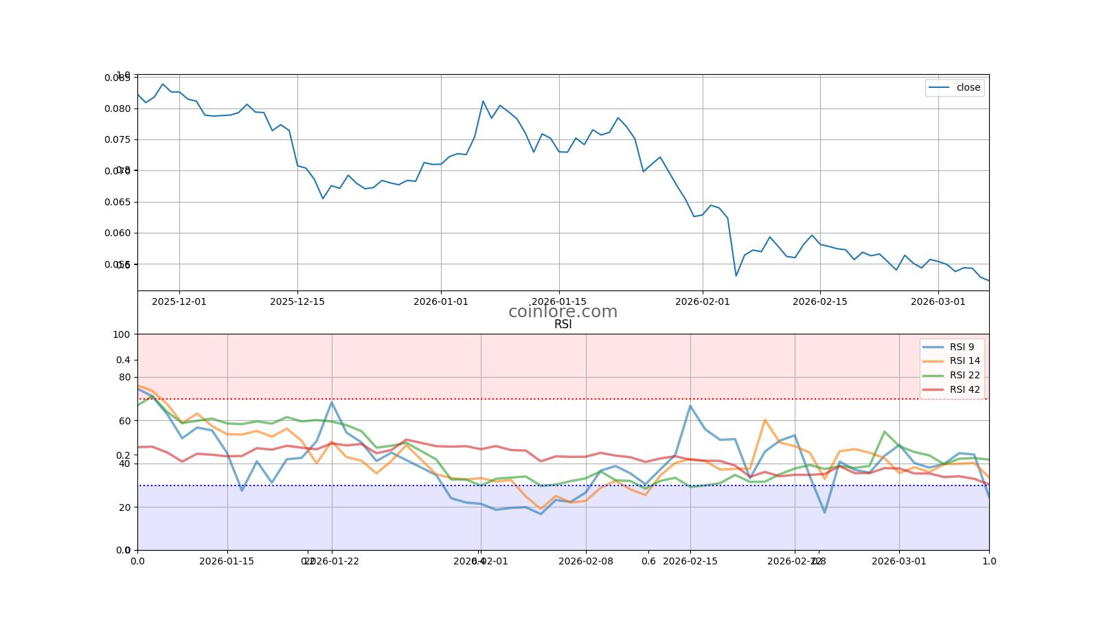 MiL.k RSI indicator
