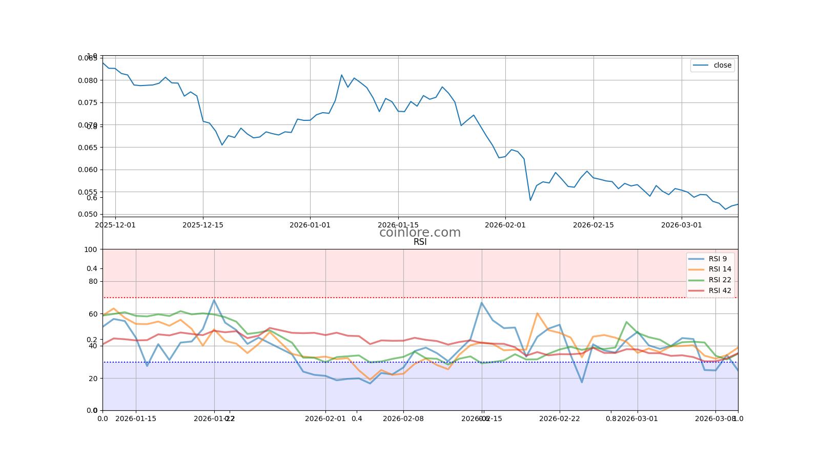 MiL.k RSI indicator