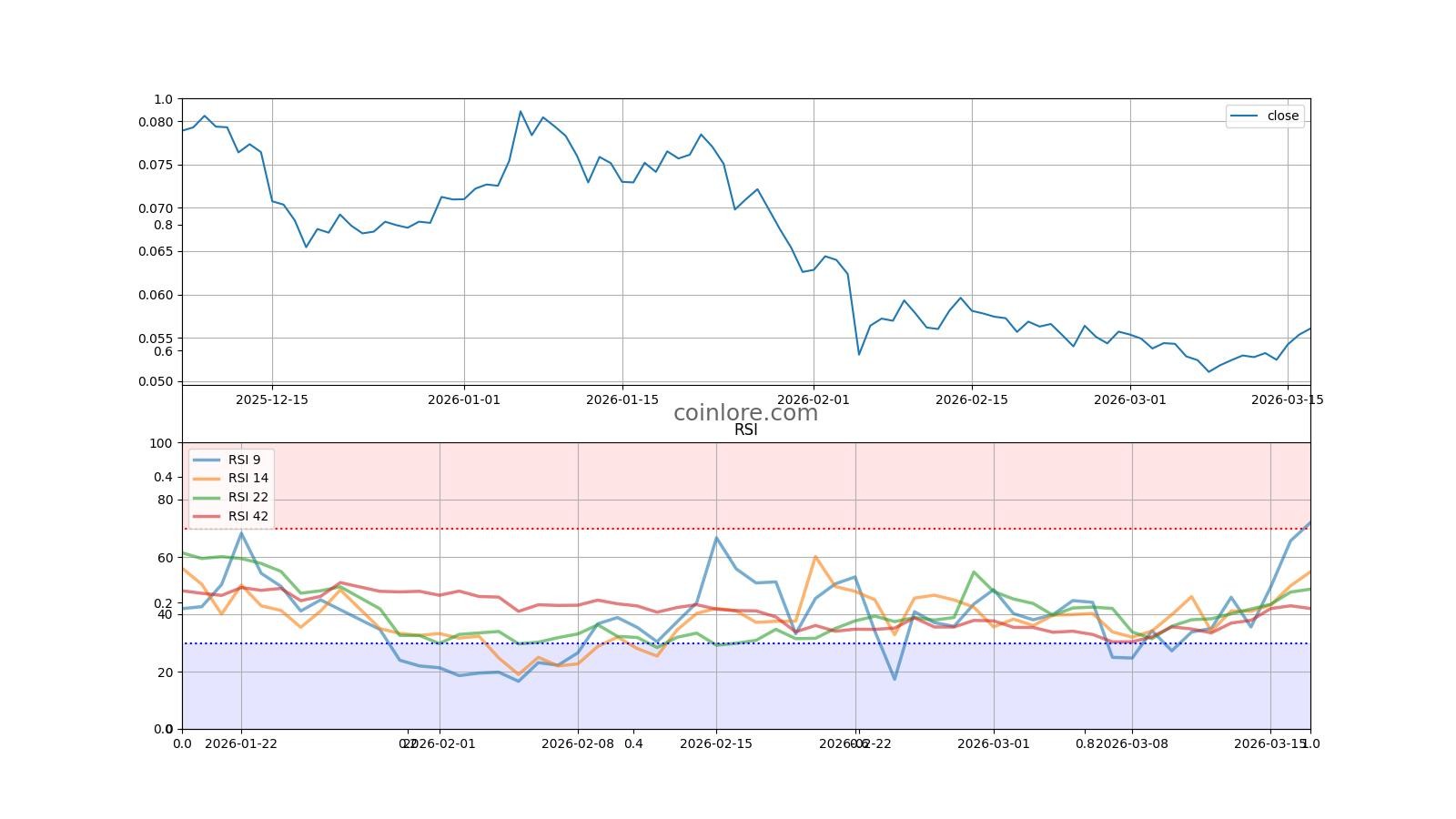 MiL.k RSI indicator