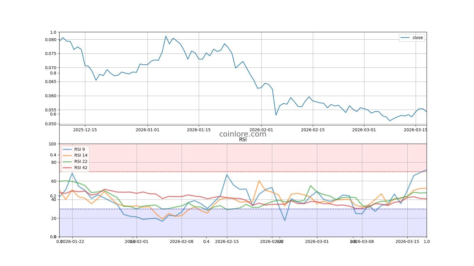 MiL.k RSI indicator