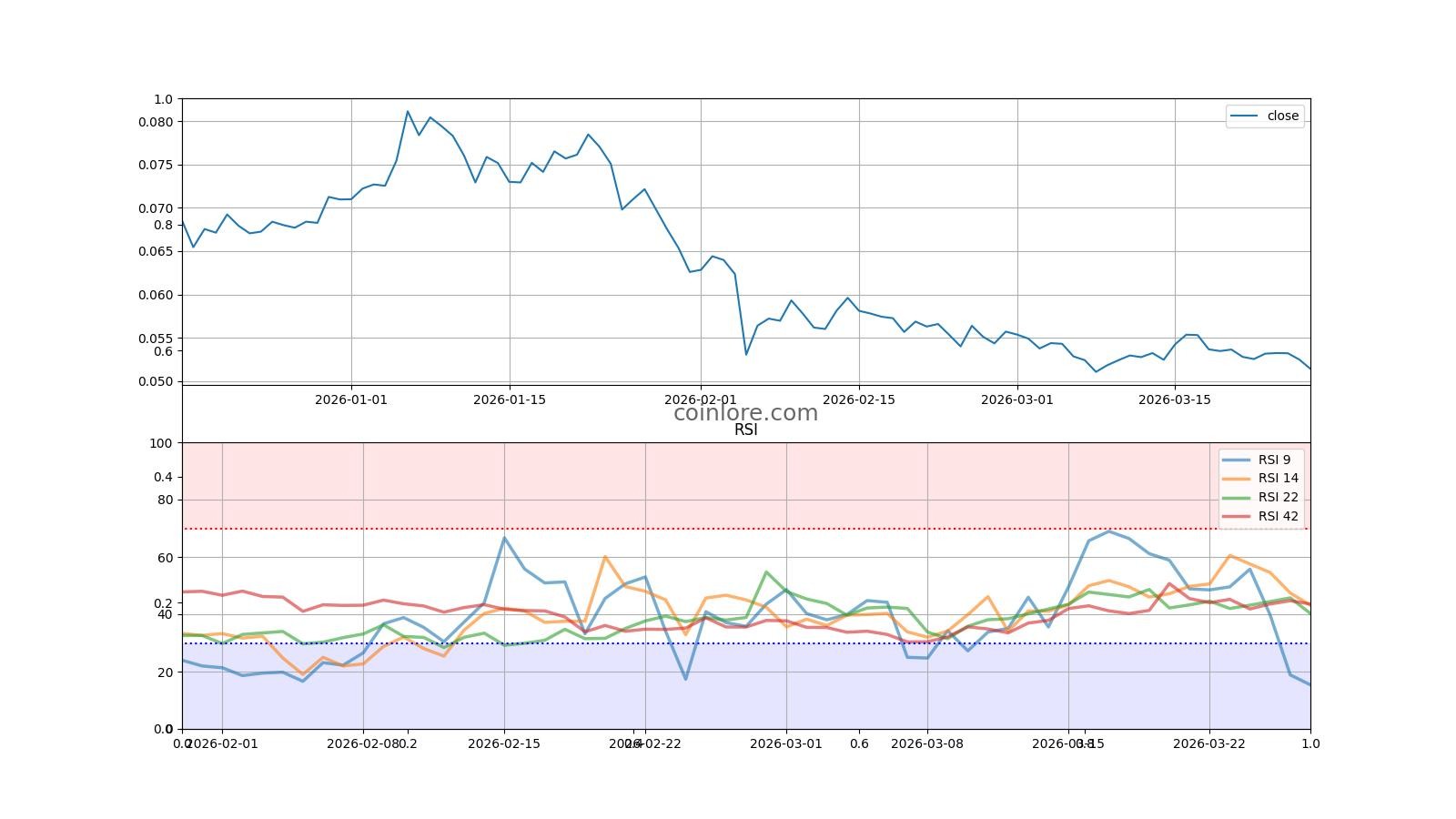 MiL.k RSI indicator
