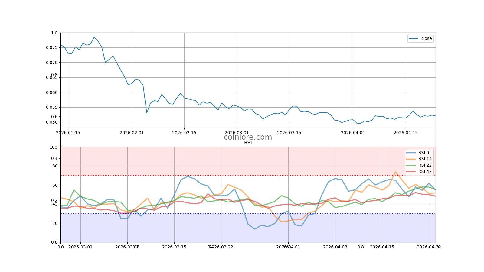 MiL.k RSI indicator