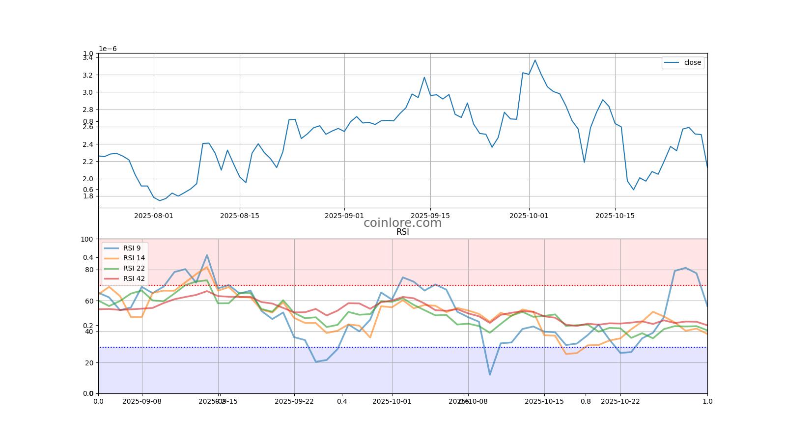 Milady Wif Hat RSI indicator