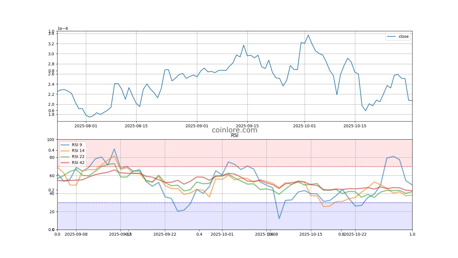 Milady Wif Hat RSI indicator