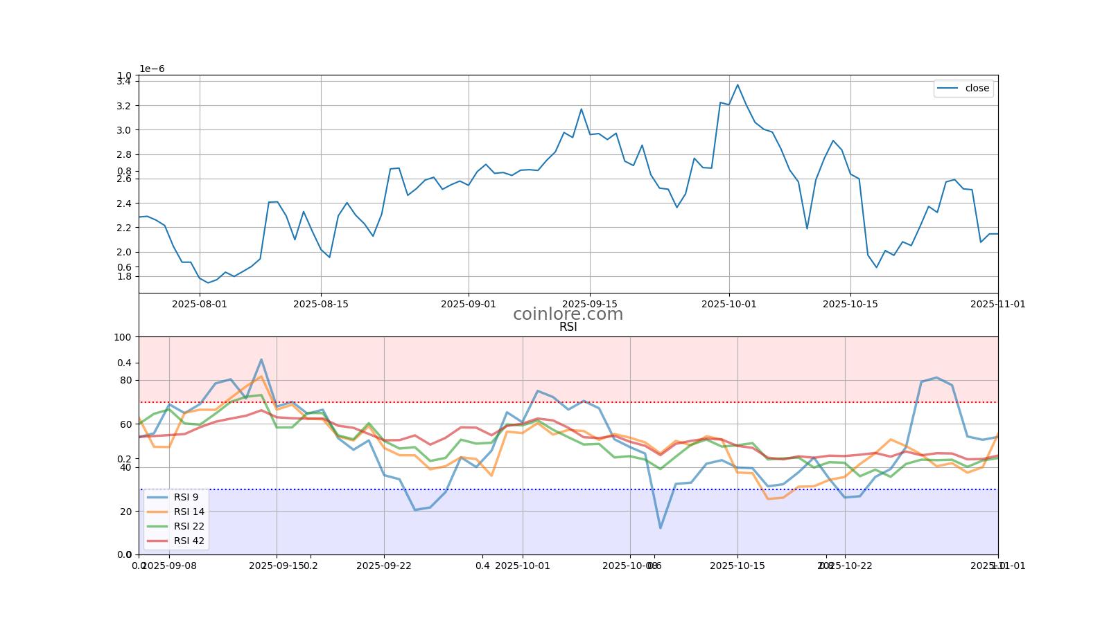 Milady Wif Hat RSI indicator