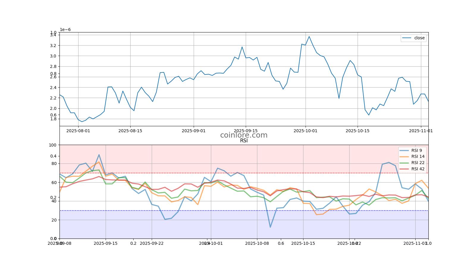 Milady Wif Hat RSI indicator