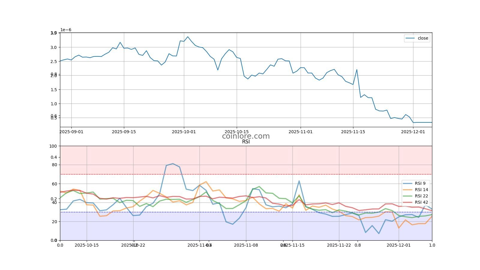 Milady Wif Hat RSI indicator