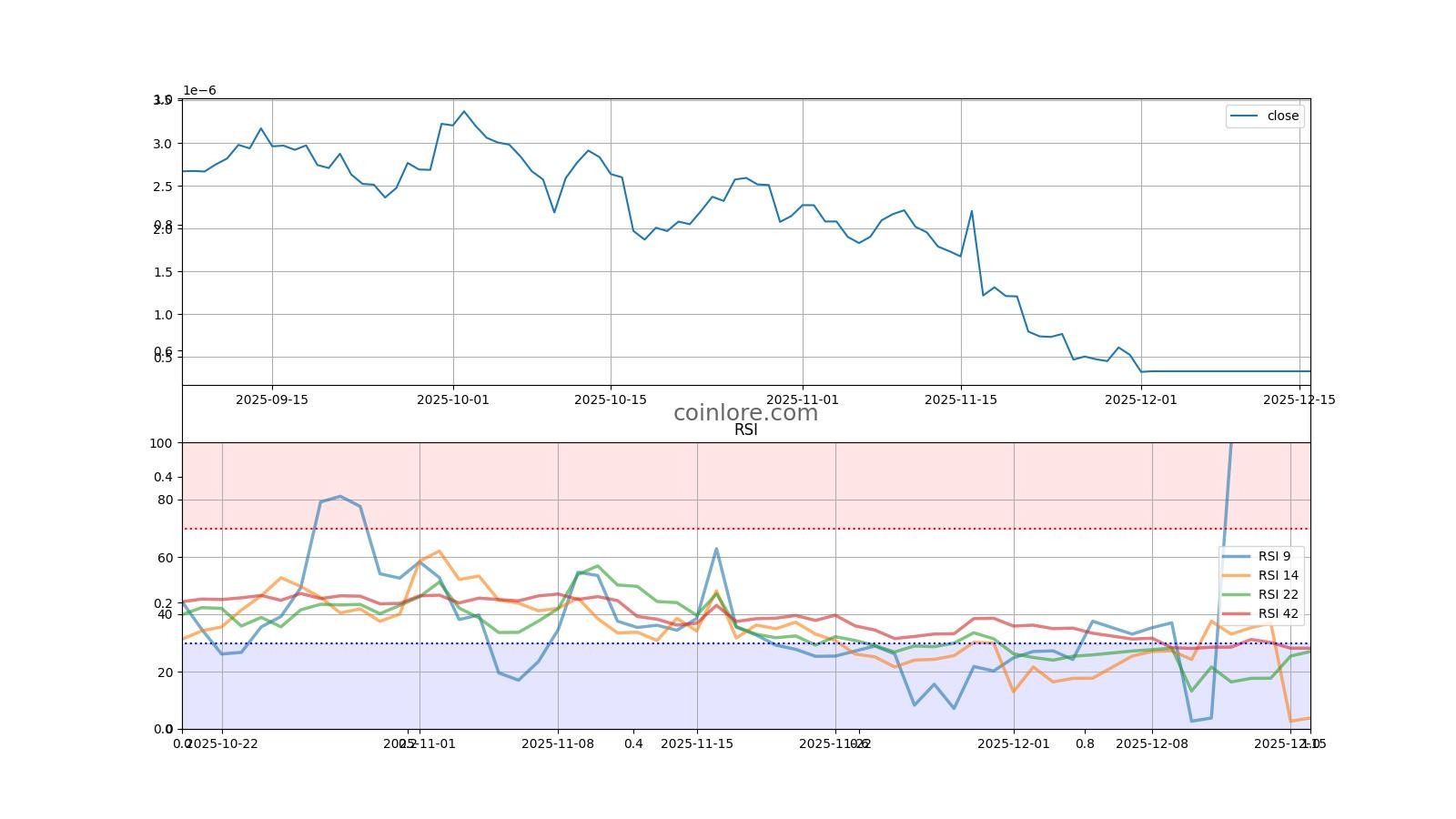 Milady Wif Hat RSI indicator