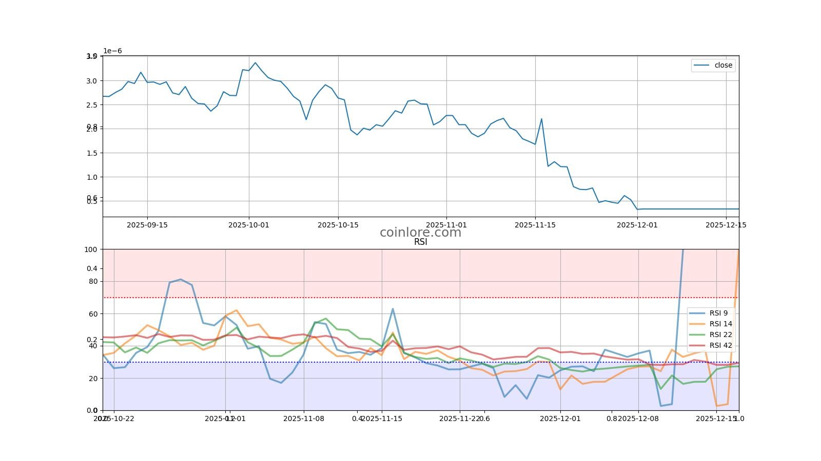 Milady Wif Hat RSI indicator