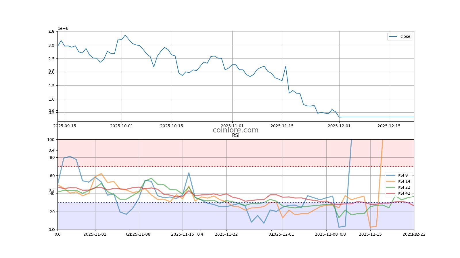 Milady Wif Hat RSI indicator