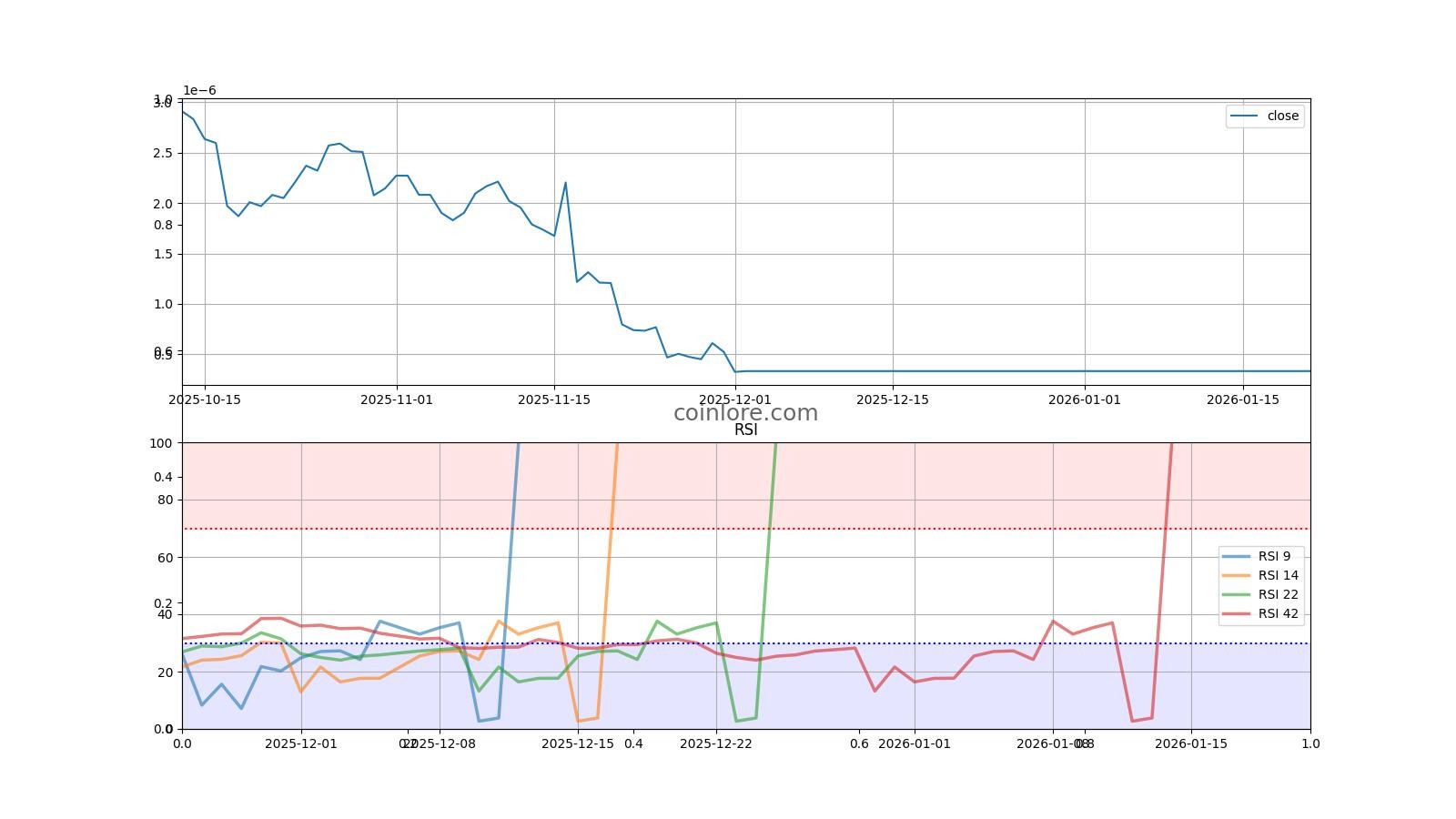 Milady Wif Hat RSI indicator