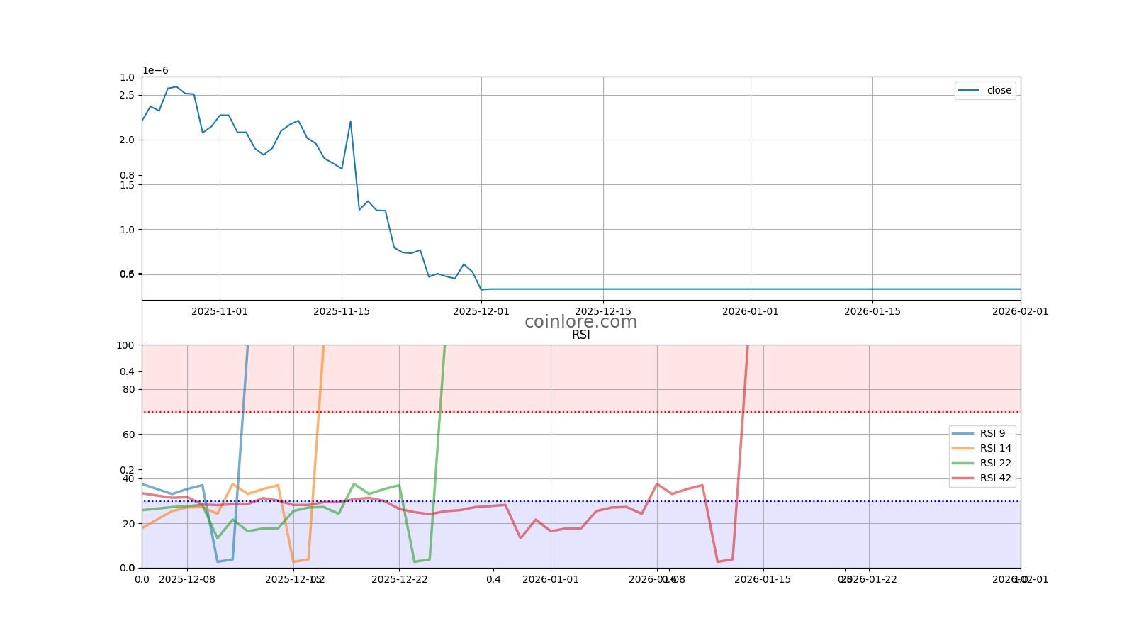 Milady Wif Hat RSI indicator