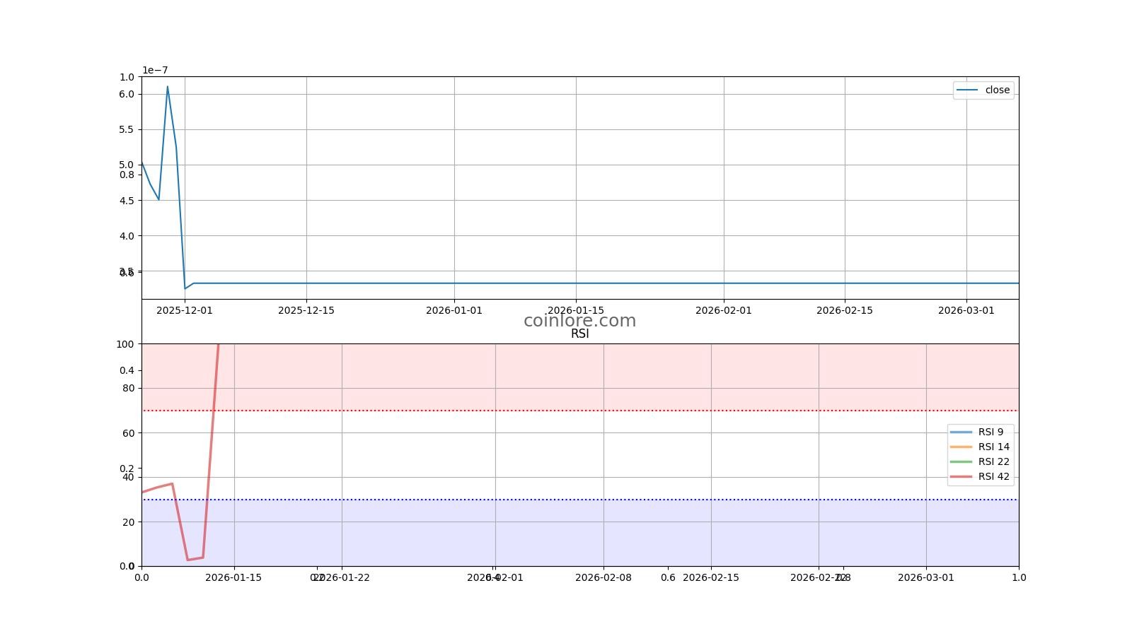 Milady Wif Hat RSI indicator