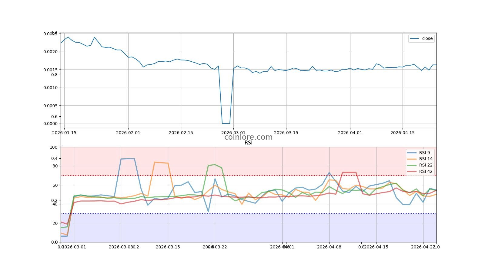 MileVerse RSI indicator