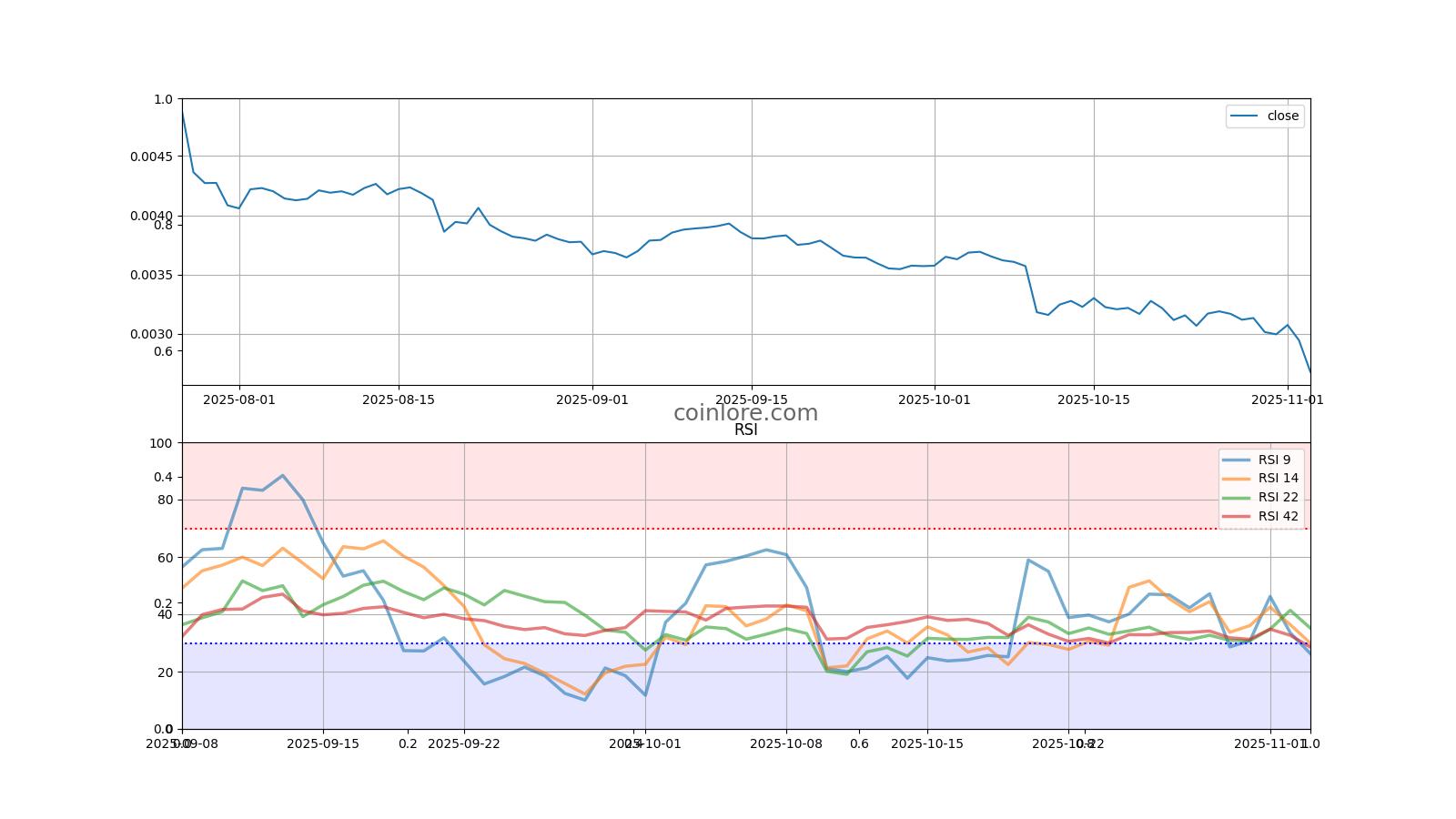 MileVerse RSI indicator