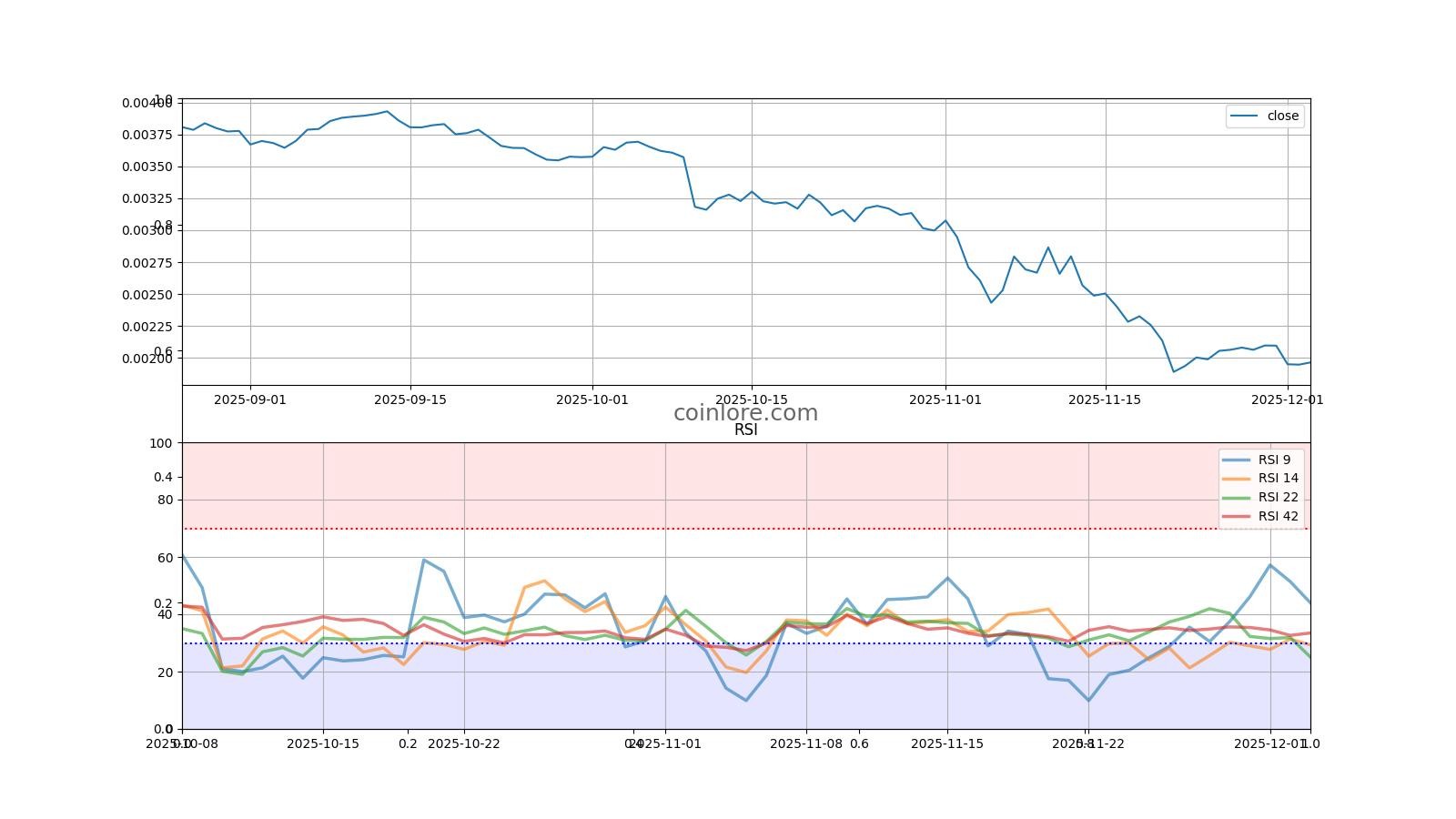 MileVerse RSI indicator