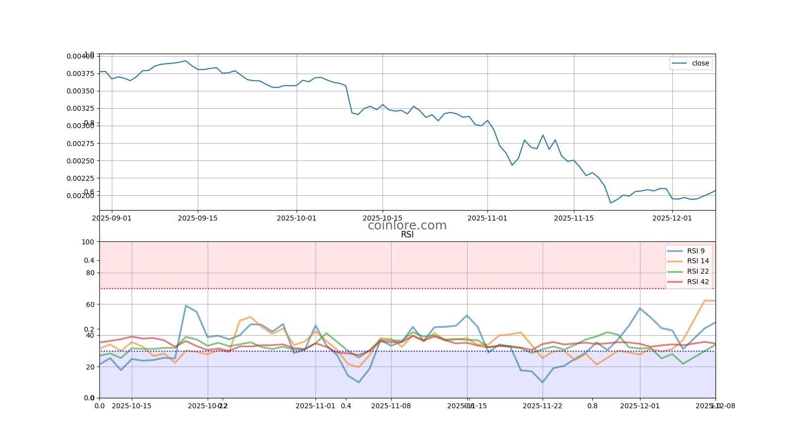 MileVerse RSI indicator