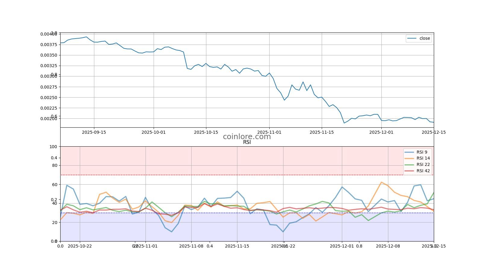 MileVerse RSI indicator