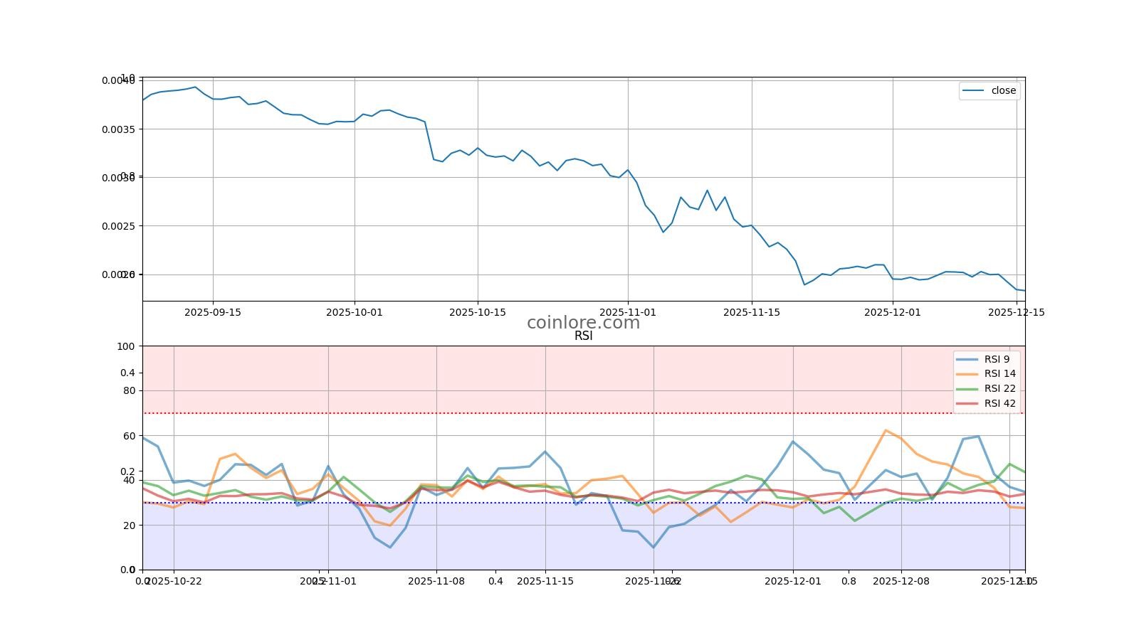 MileVerse RSI indicator