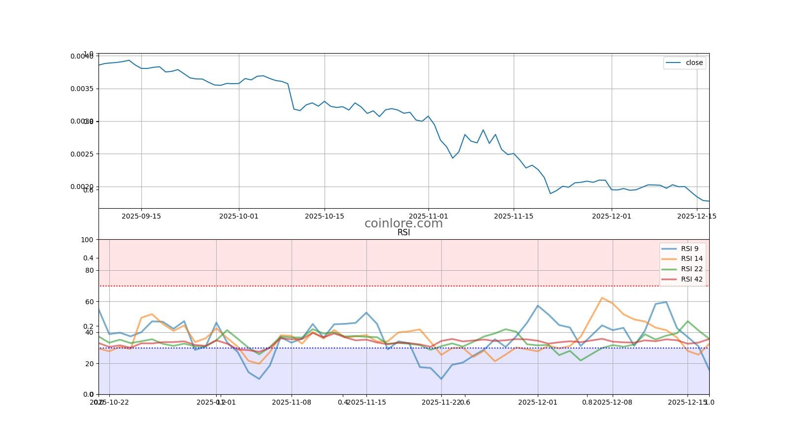 MileVerse RSI indicator