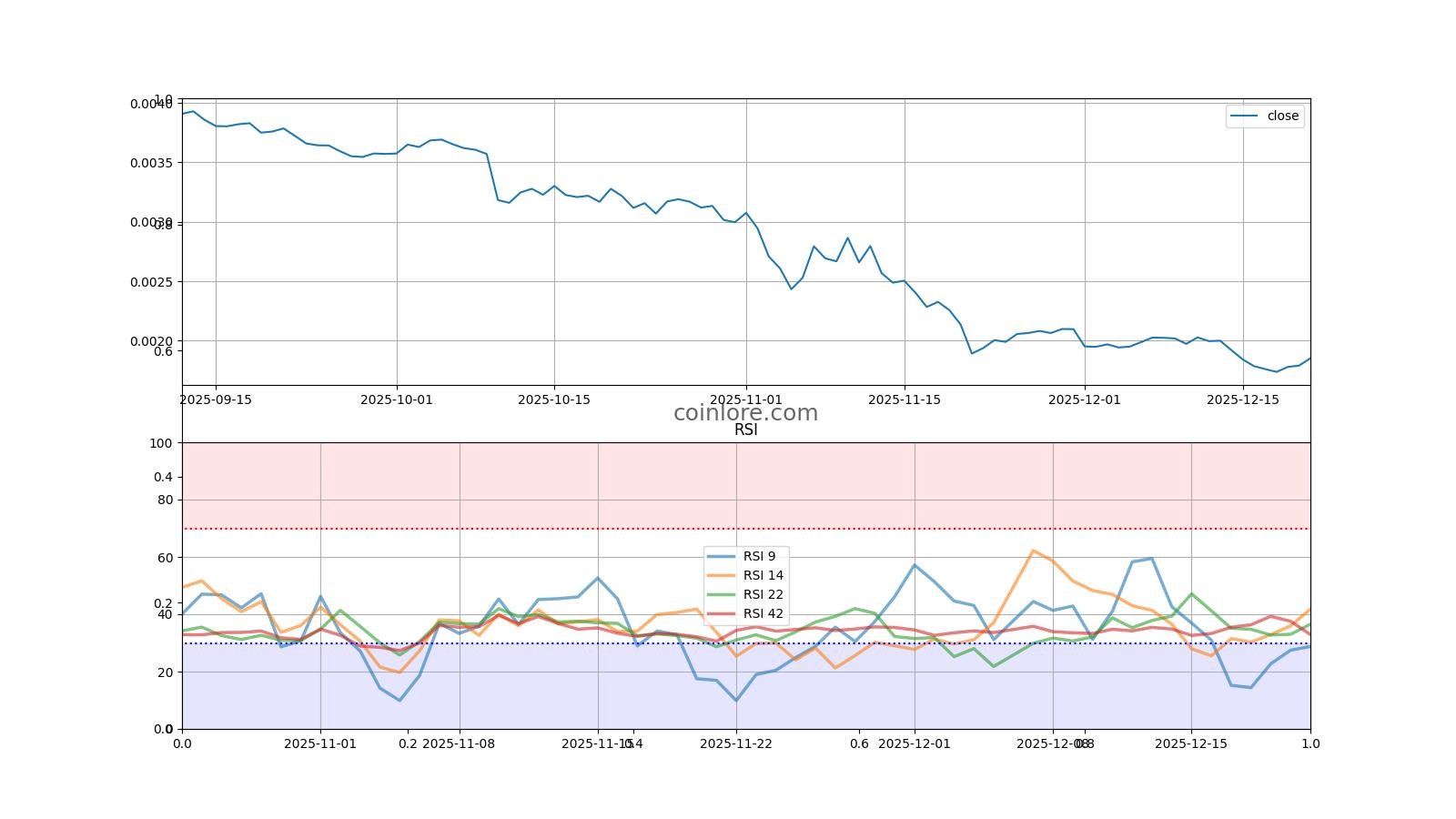 MileVerse RSI indicator