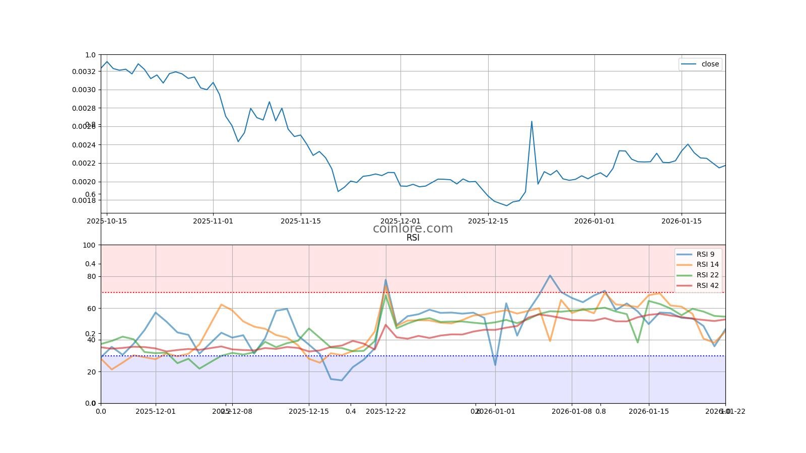 MileVerse RSI indicator
