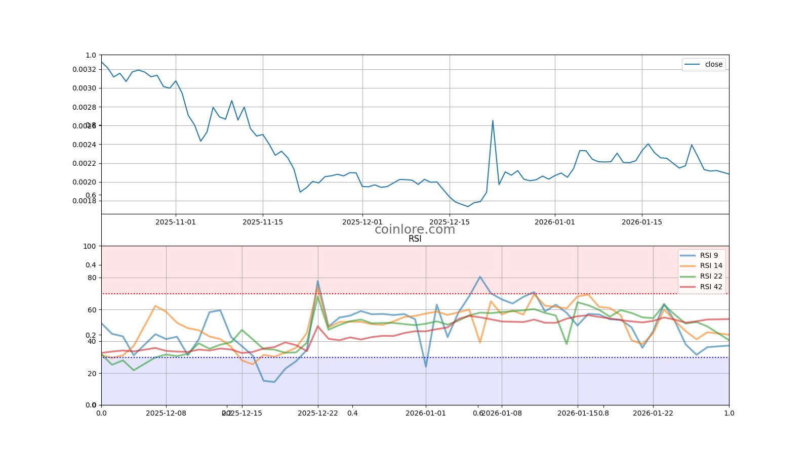MileVerse RSI indicator