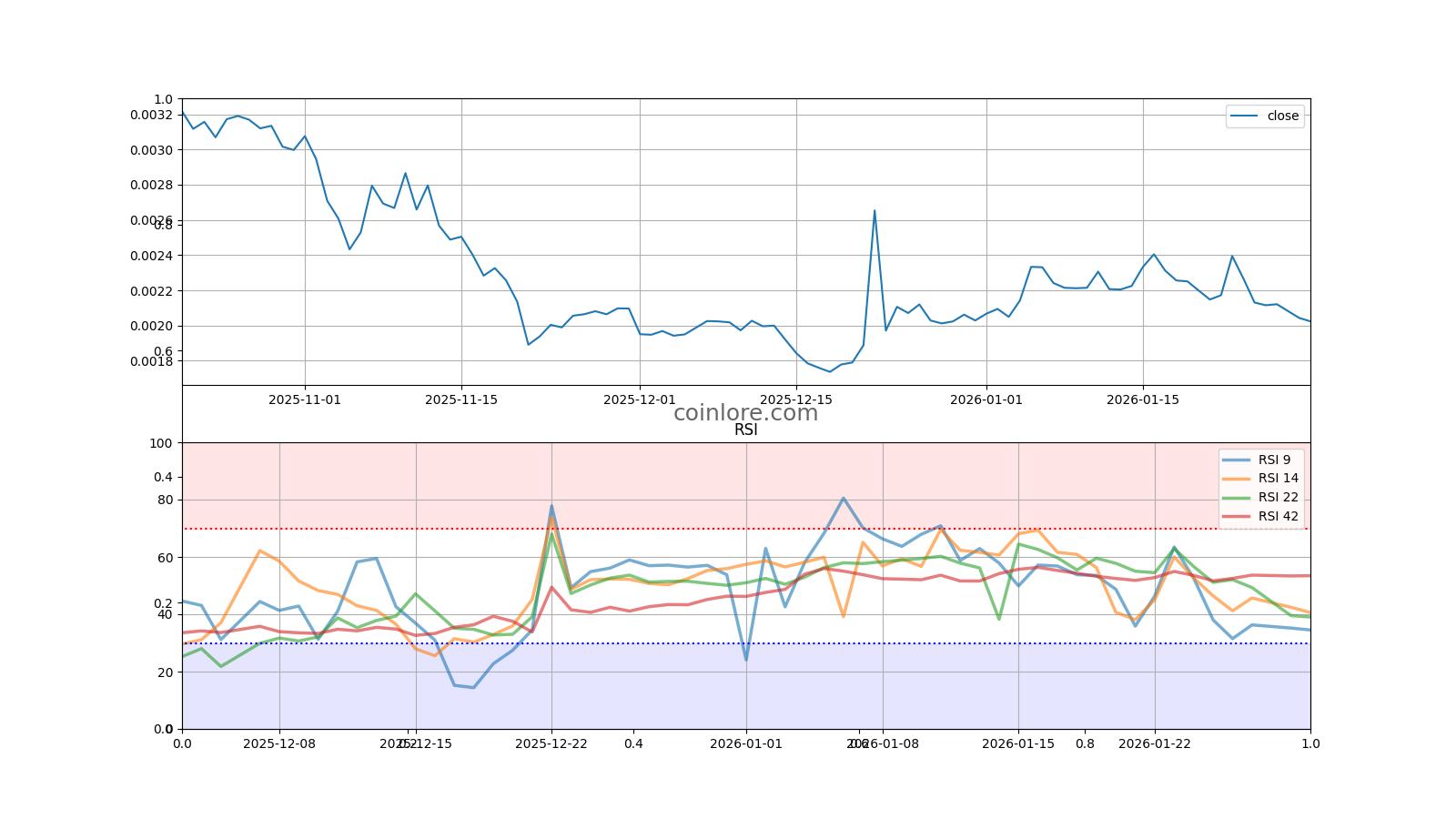 MileVerse RSI indicator
