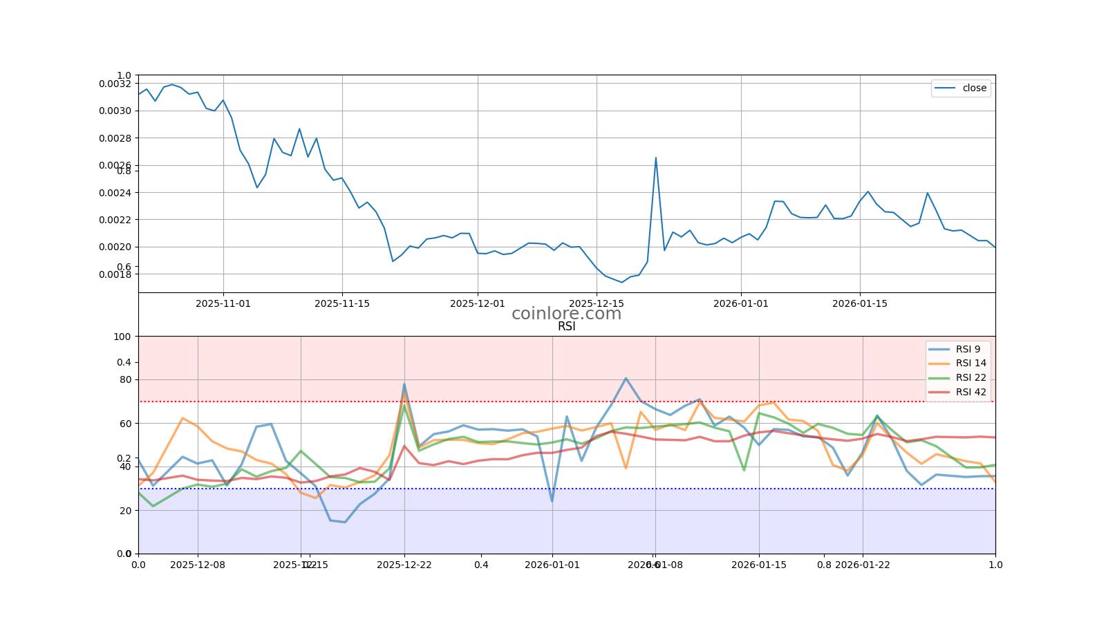 MileVerse RSI indicator