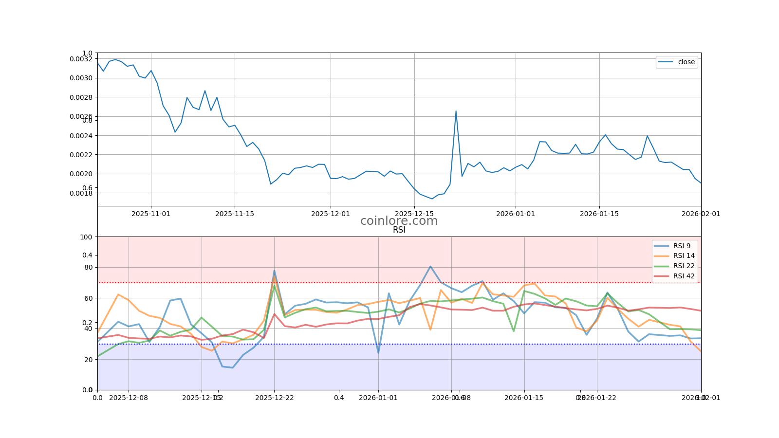 MileVerse RSI indicator