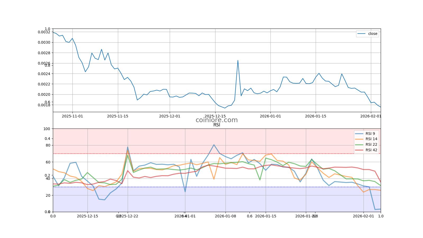 MileVerse RSI indicator