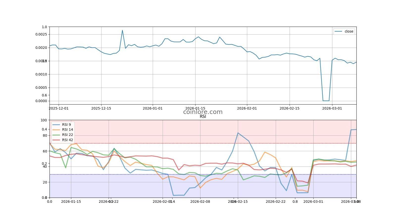 MileVerse RSI indicator