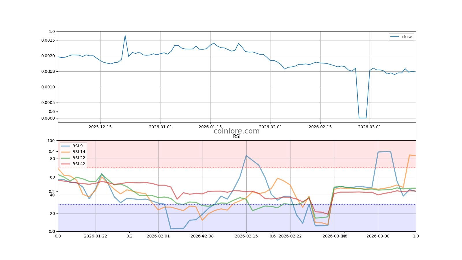 MileVerse RSI indicator