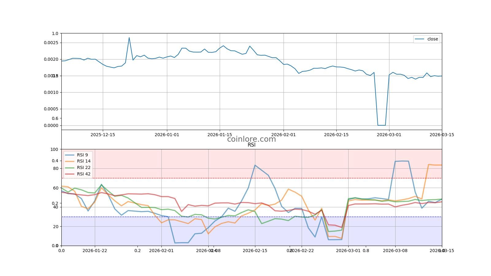 MileVerse RSI indicator
