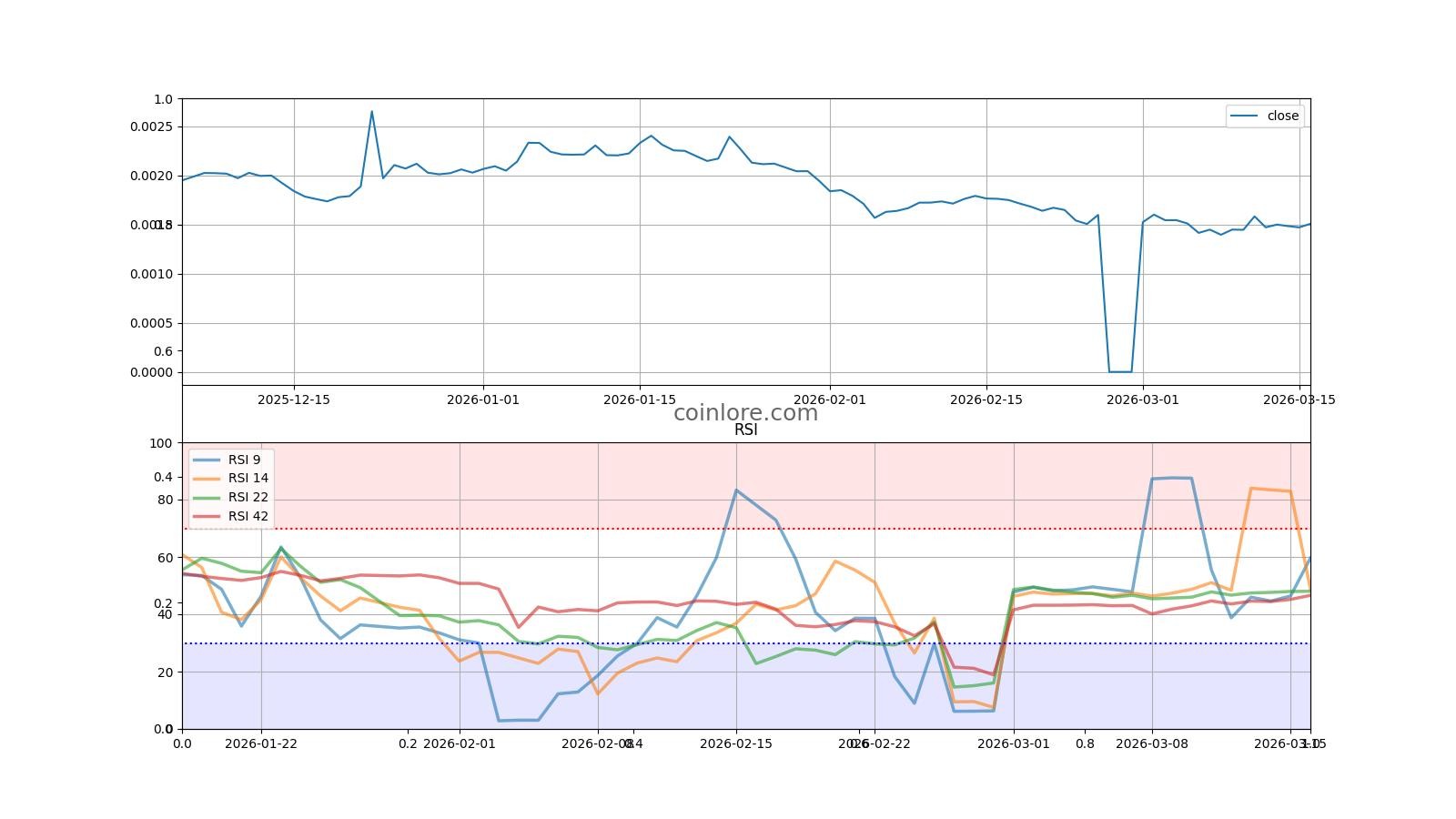 MileVerse RSI indicator