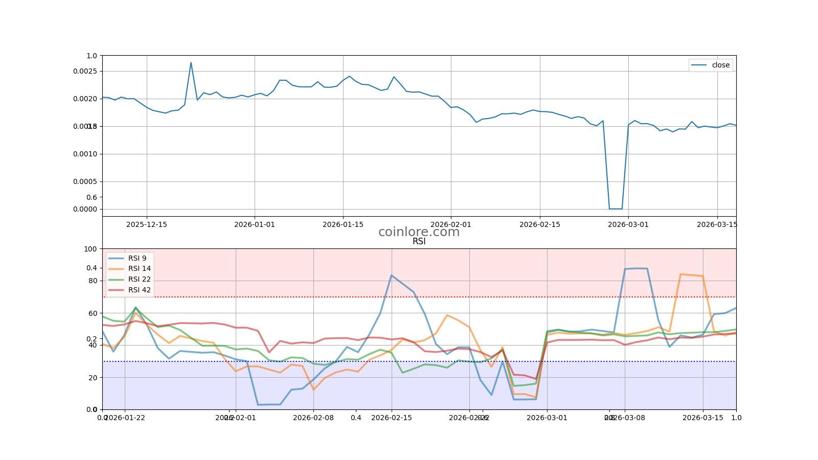 MileVerse RSI indicator