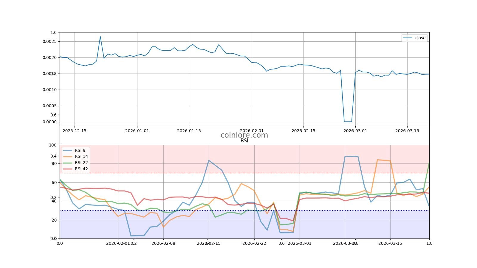 MileVerse RSI indicator